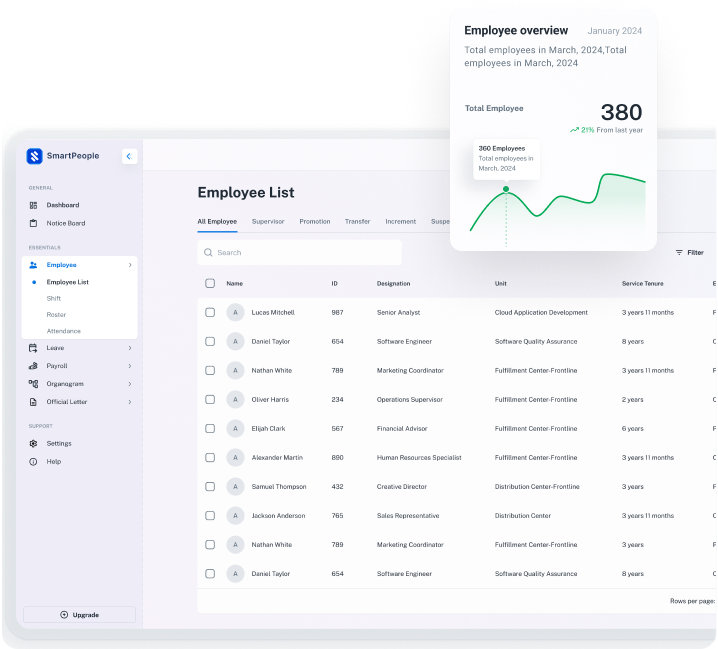 SmartOffice